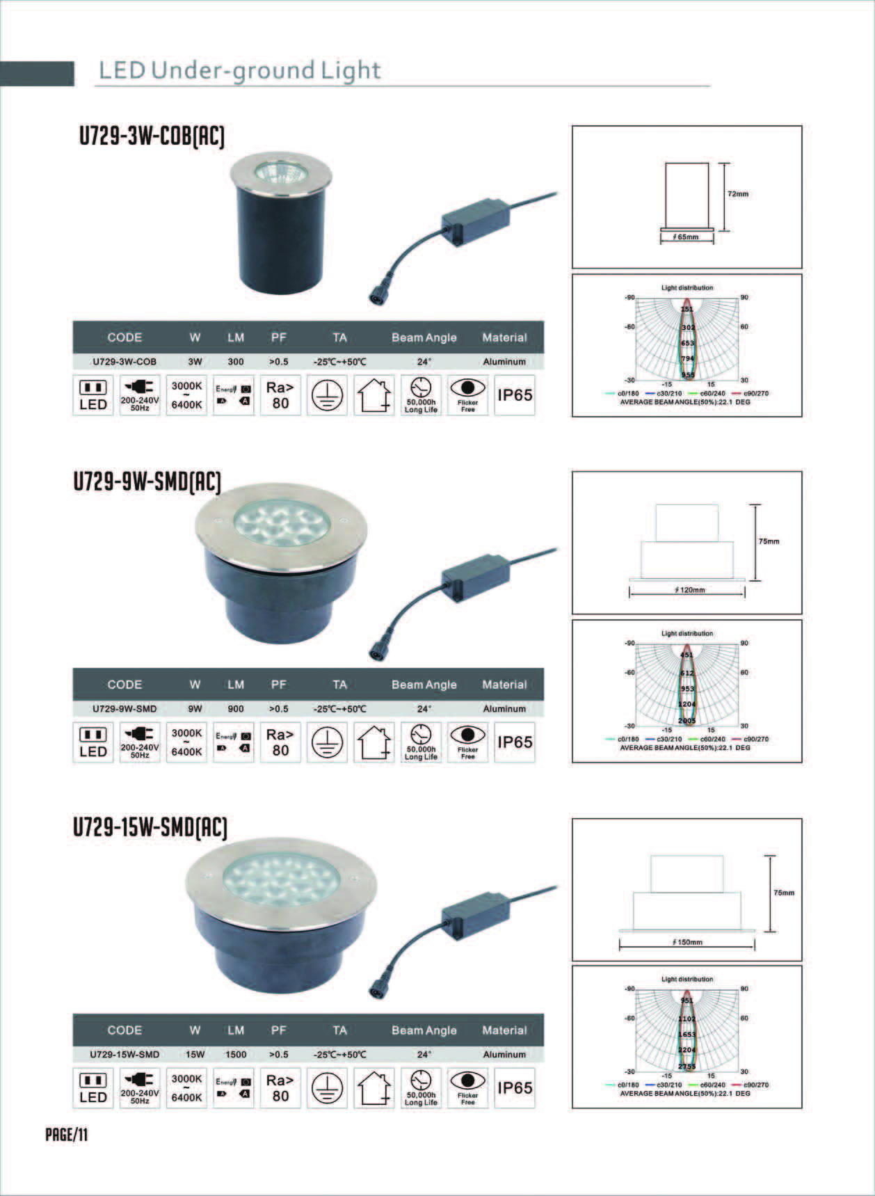 FEEL-LITE LED LIGHTING BRAND FOUNDED IN MALAYSIA WITH SIRIM APPROVED