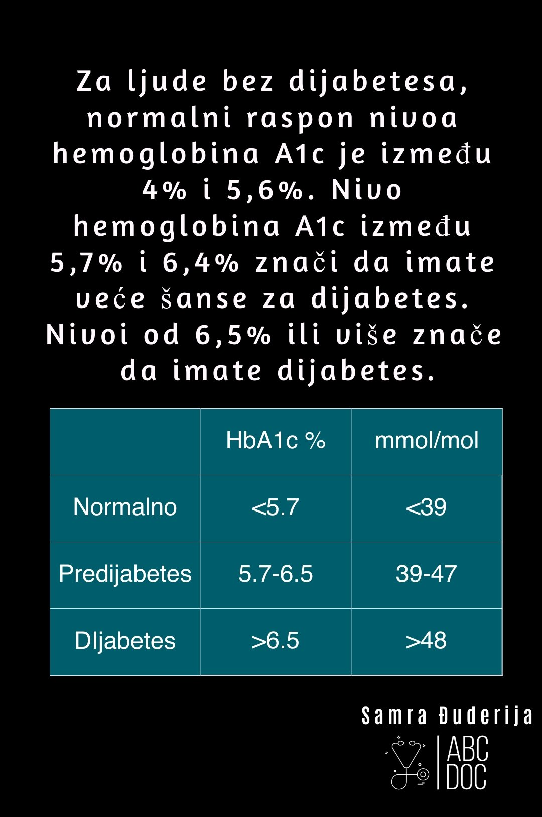 Šta je HbA1c - test?