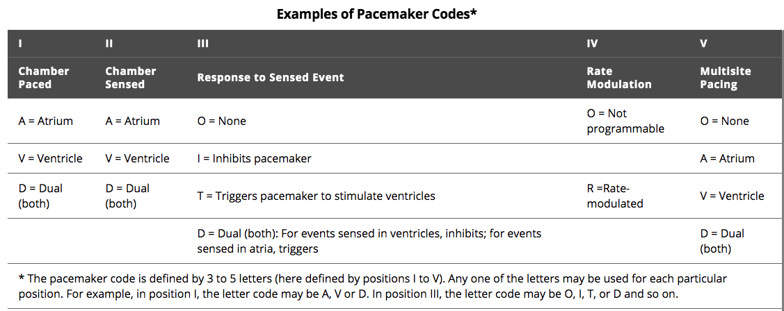 ELEKTROSTIMULACIJA SRCA - pacemaker