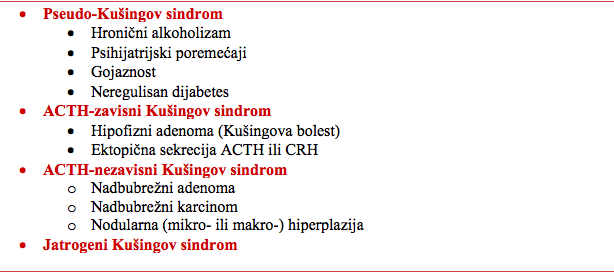 KUŠINGOV SINDROM