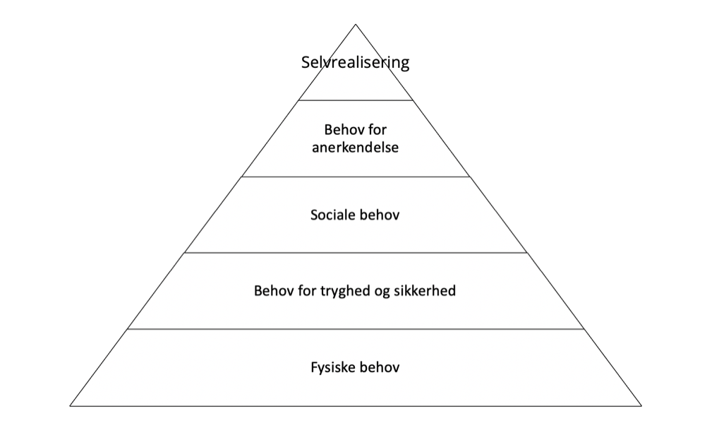 Corona er en stressfaktor