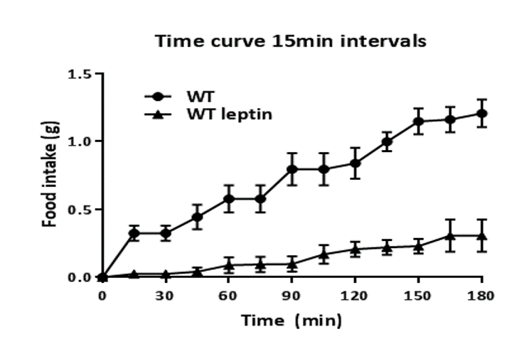 MBRose experts in food water intake monitoring and activity