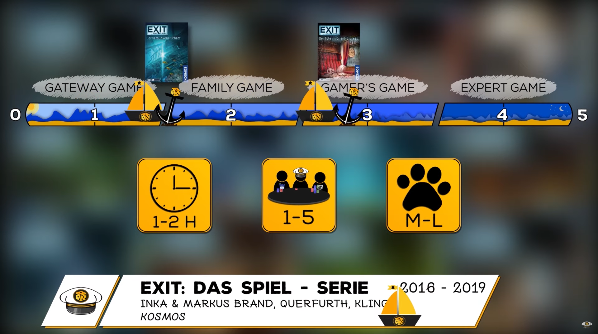 Exit - Das Spiel Review