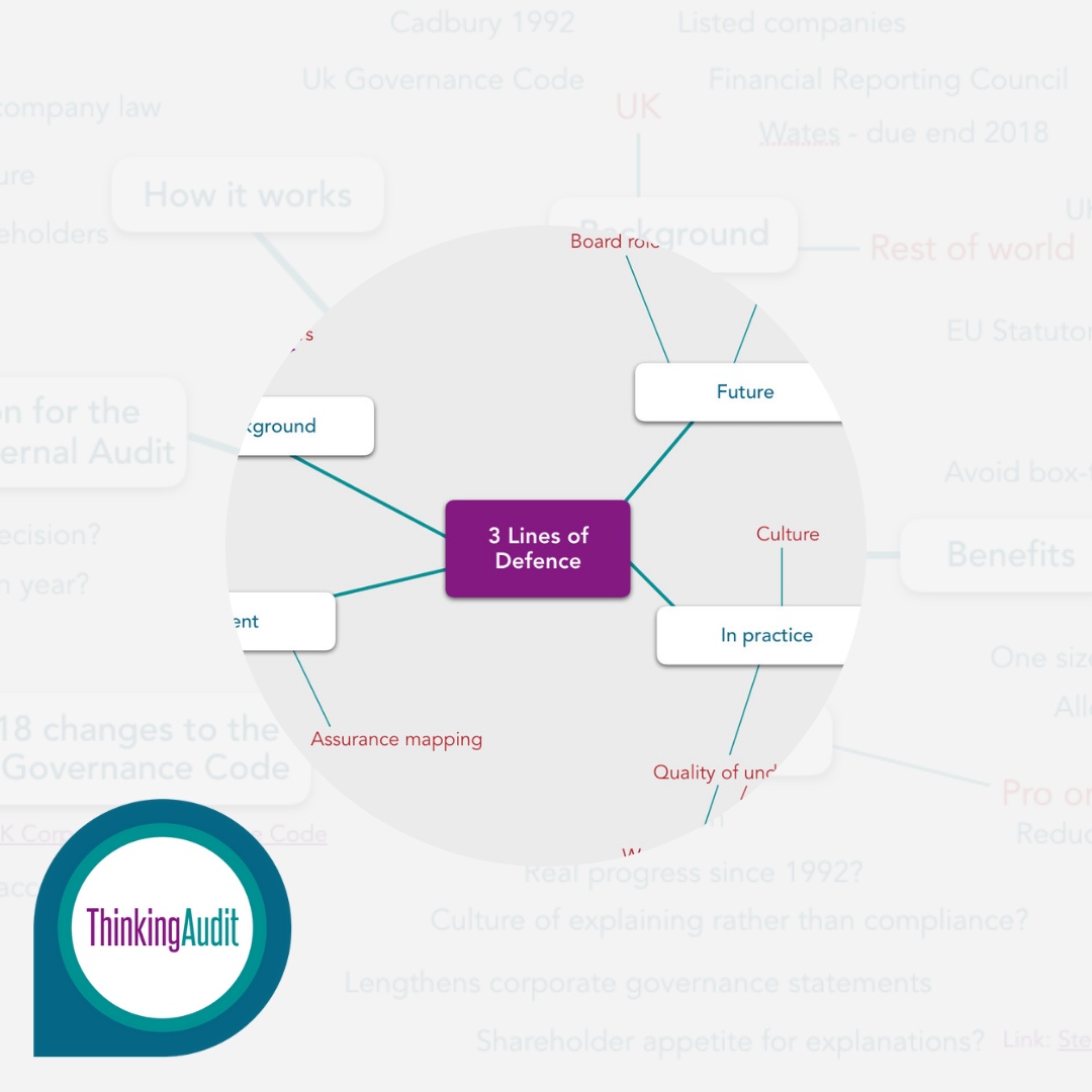 Three Lines of Defence