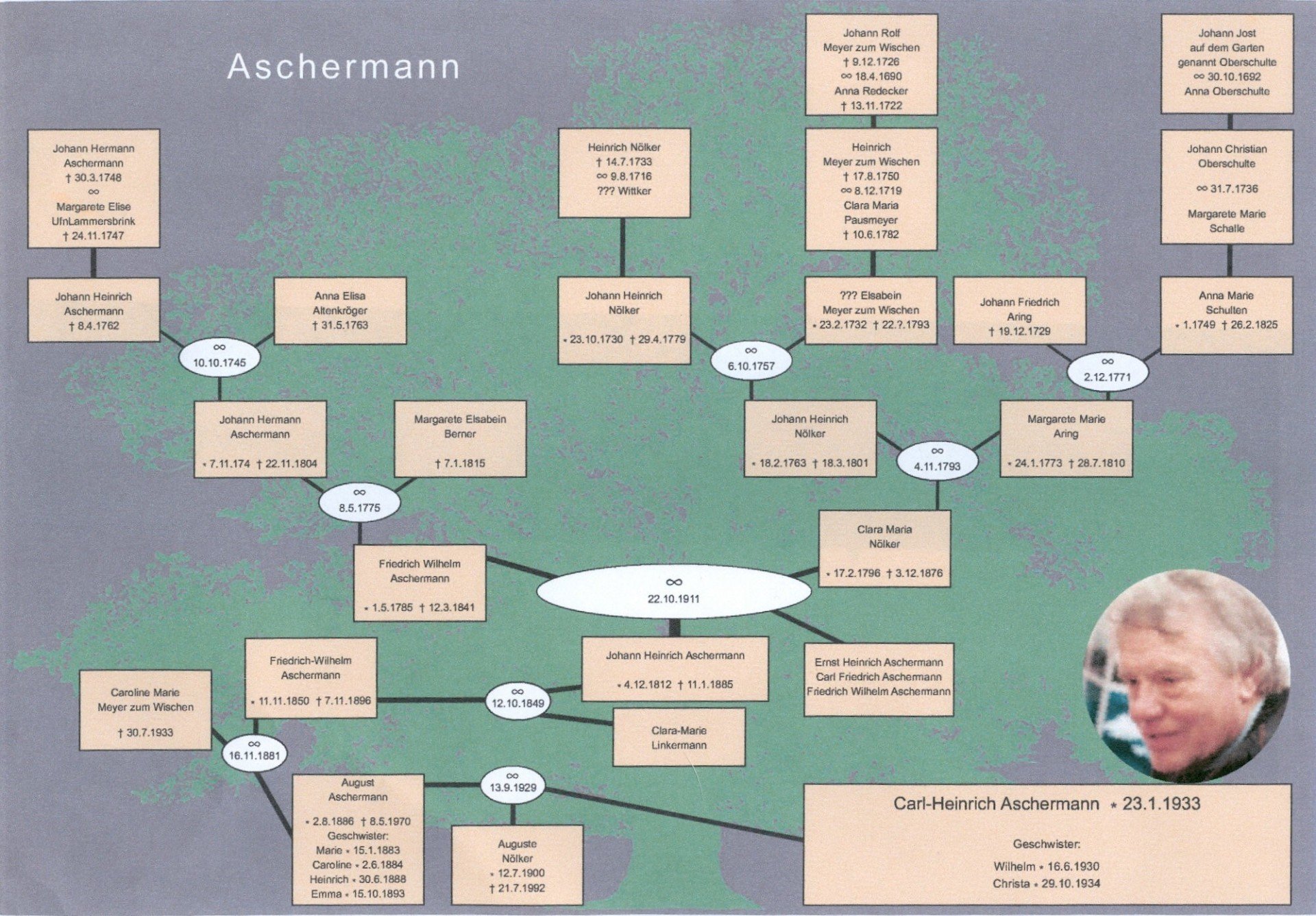 Aschermann Family in United States and Germany