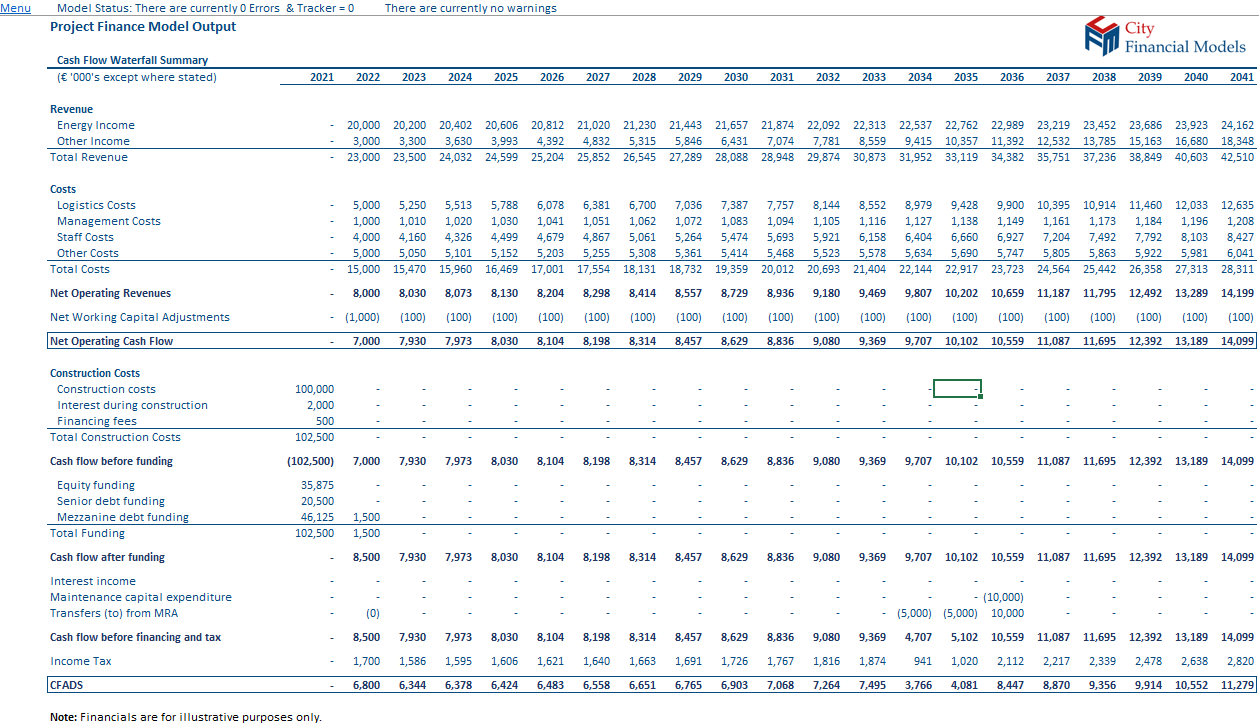 Project Finance Financial Model Financial Modelling London