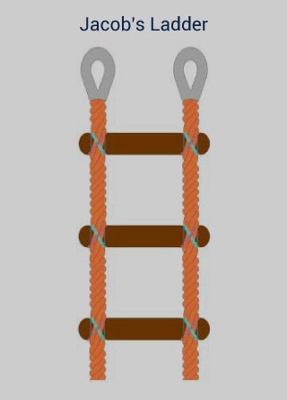 Embarkation Ladders: Uses, Rigging, Construction | Redden Net & Rope
