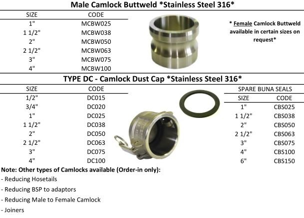CAMLOCK FITTINGS