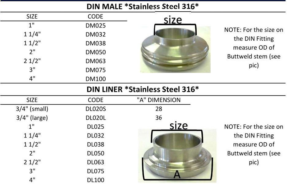 DIN FITTINGS