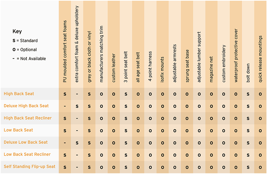 San Carlos Seat Range | Vehicle Seats | Scot Seat