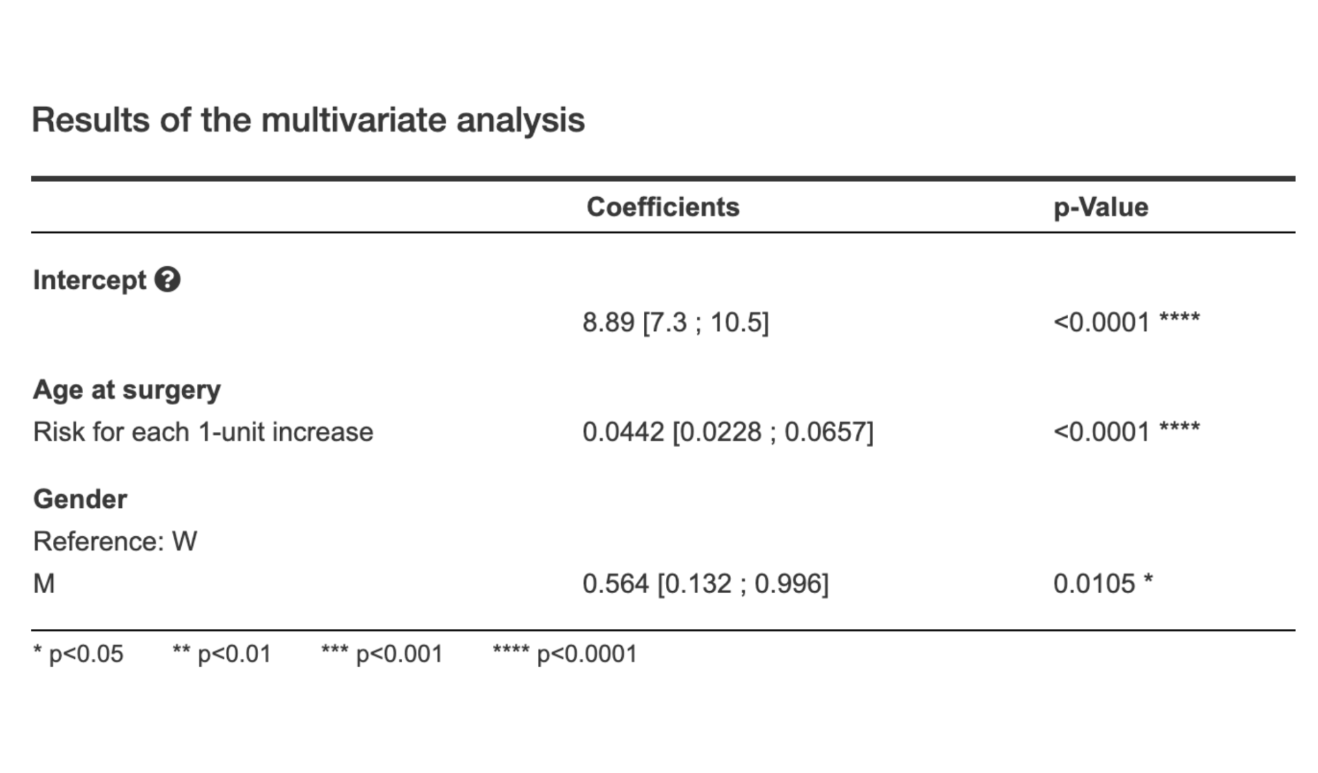 Kaplan Meier Survival Analysis Online Calculator EasyMedStat Kaplan Meier Survival Analysis Online Calculator EasyMedStat