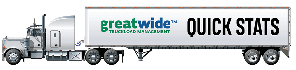 GWTM // Greatwide Truckload Management