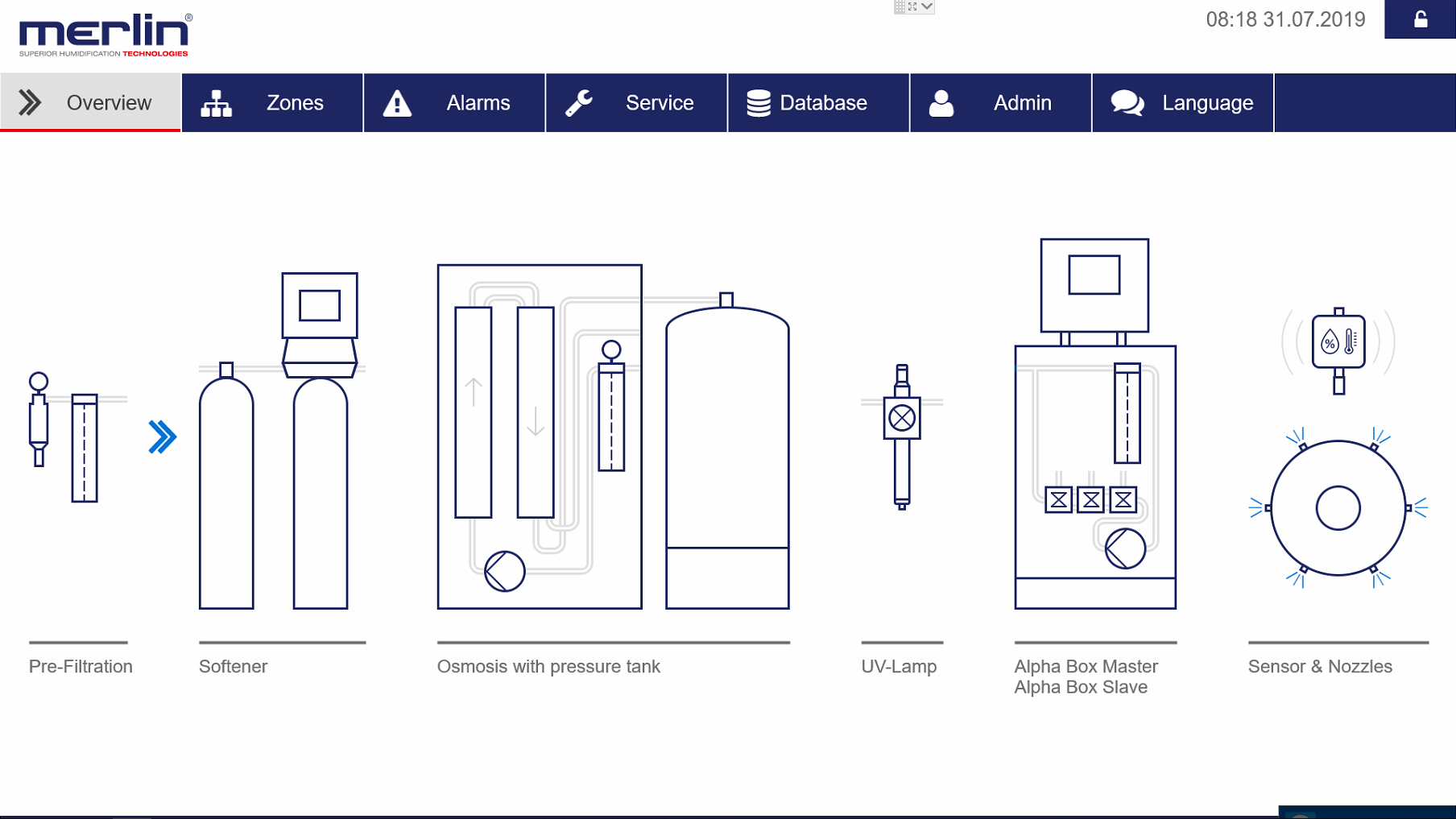 Alpha Direct Room Humidification | Merlin Technologies