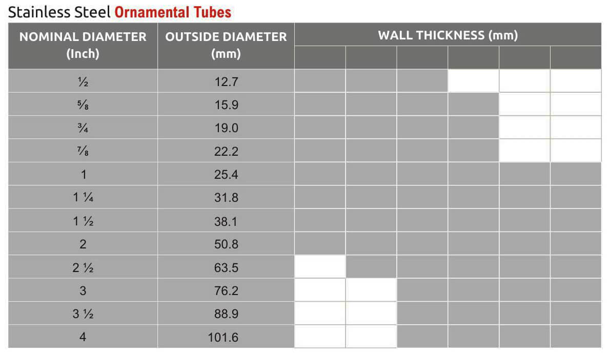 SPINDO - Stainless | Industrial Pipes & Ornamental Tubes