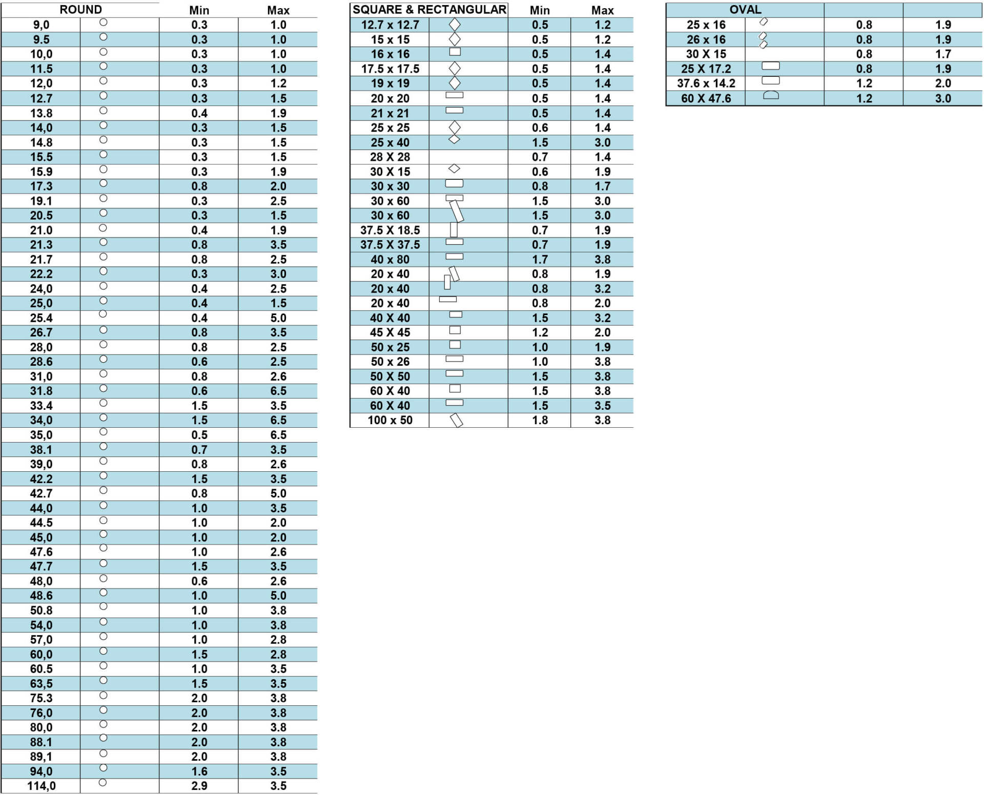 SPINDO - Mechanical Tubes | Pipa Otomotif dan Pipa Furniture