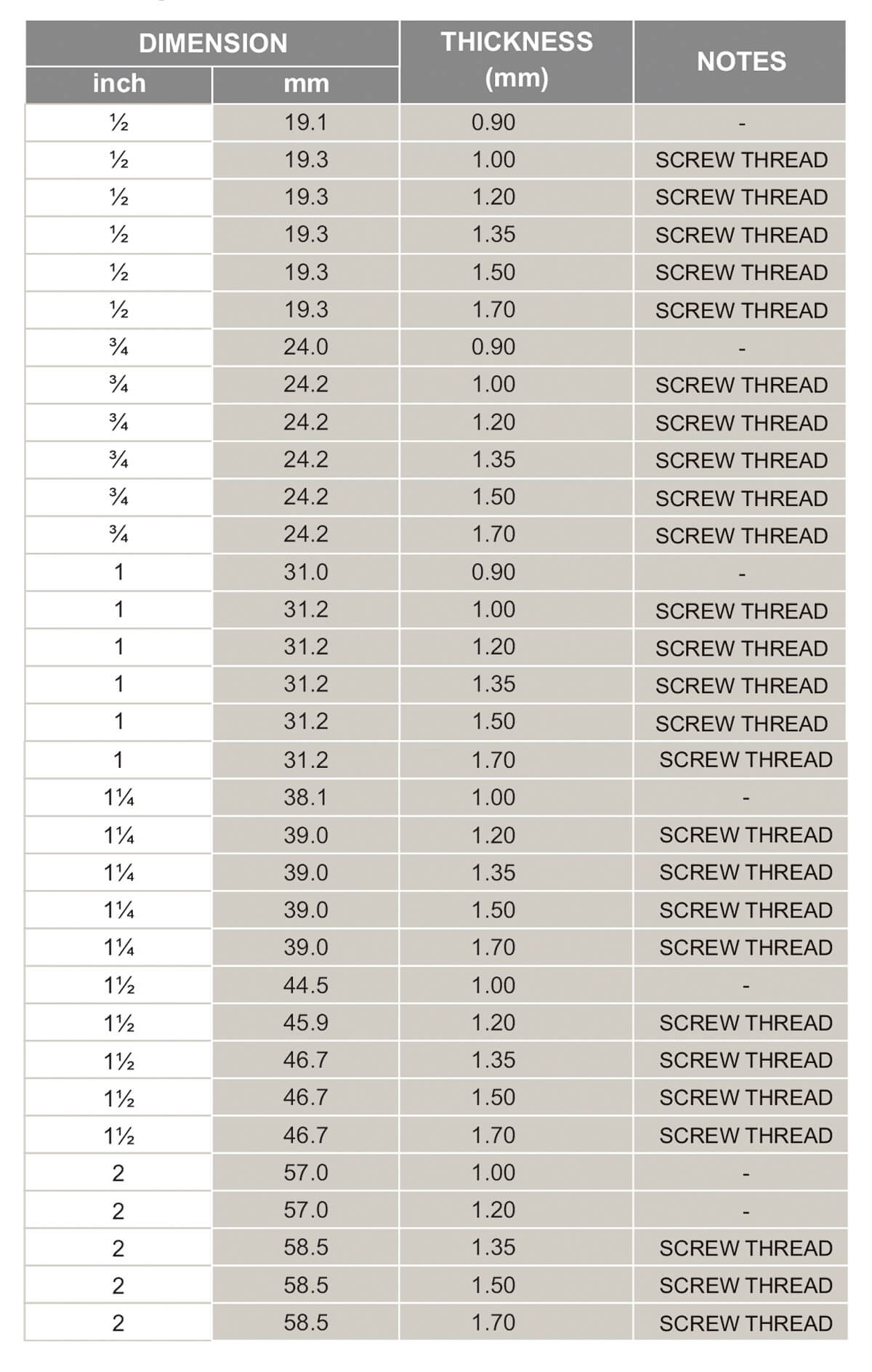 SPINDO - GI Pipes | Pipa Galvanis Tahan Banting
