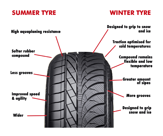 Jefferies Tyres - All Tyre Types