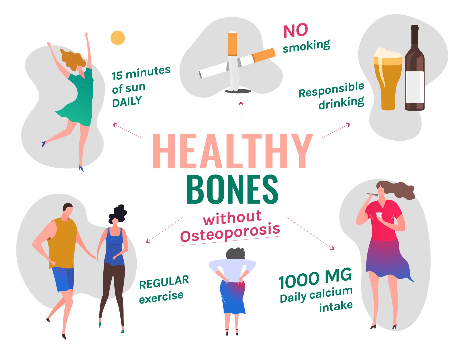 How to Best Invest in your Bones
