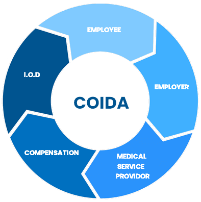 Coida Consult | IOD and Compensation Fund Claims