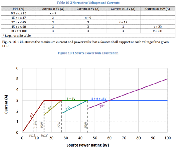 USB 3.2 explained: Making sense of current and confusing USB standards