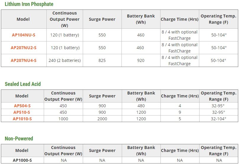Newcastle Systems Ergonomic Apex Series Mobile Powered Workstation