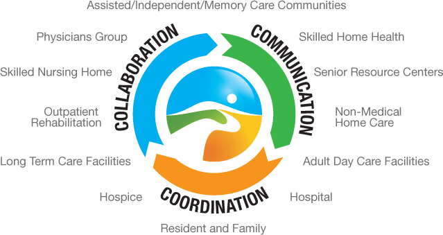 Services | Total Wellness Group