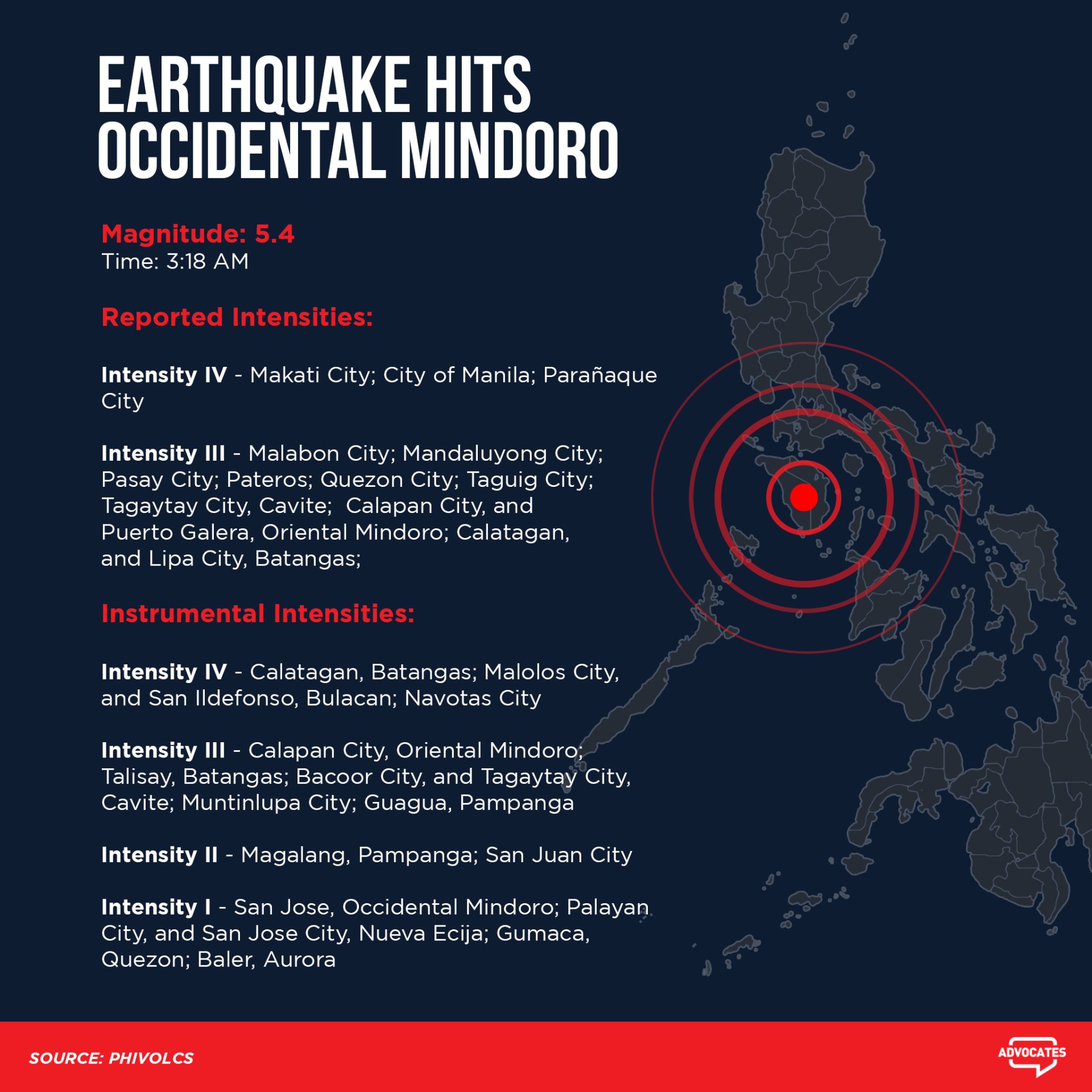 Earthquake hits Occidental Mindoro on Sunday
