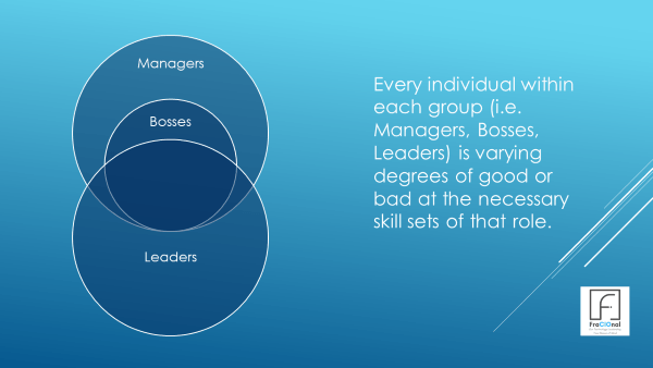 The real Manager/Boss/Leader relationship