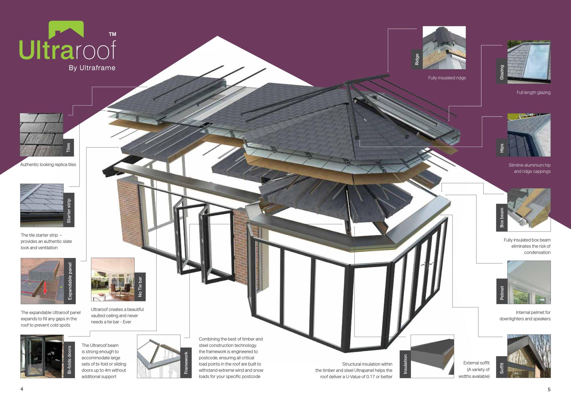 Ultraframe 380 Warm Roof | Suffolk | Norfolk | Waveney Windows Ltd