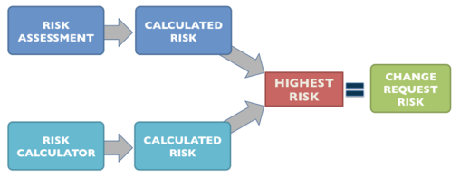 Cybersecurity and Compliance Consulting | SHAW Data Security