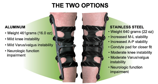 C.H.E.C.K. Hyper Extension Knee – MediLife Healthcare Supplies