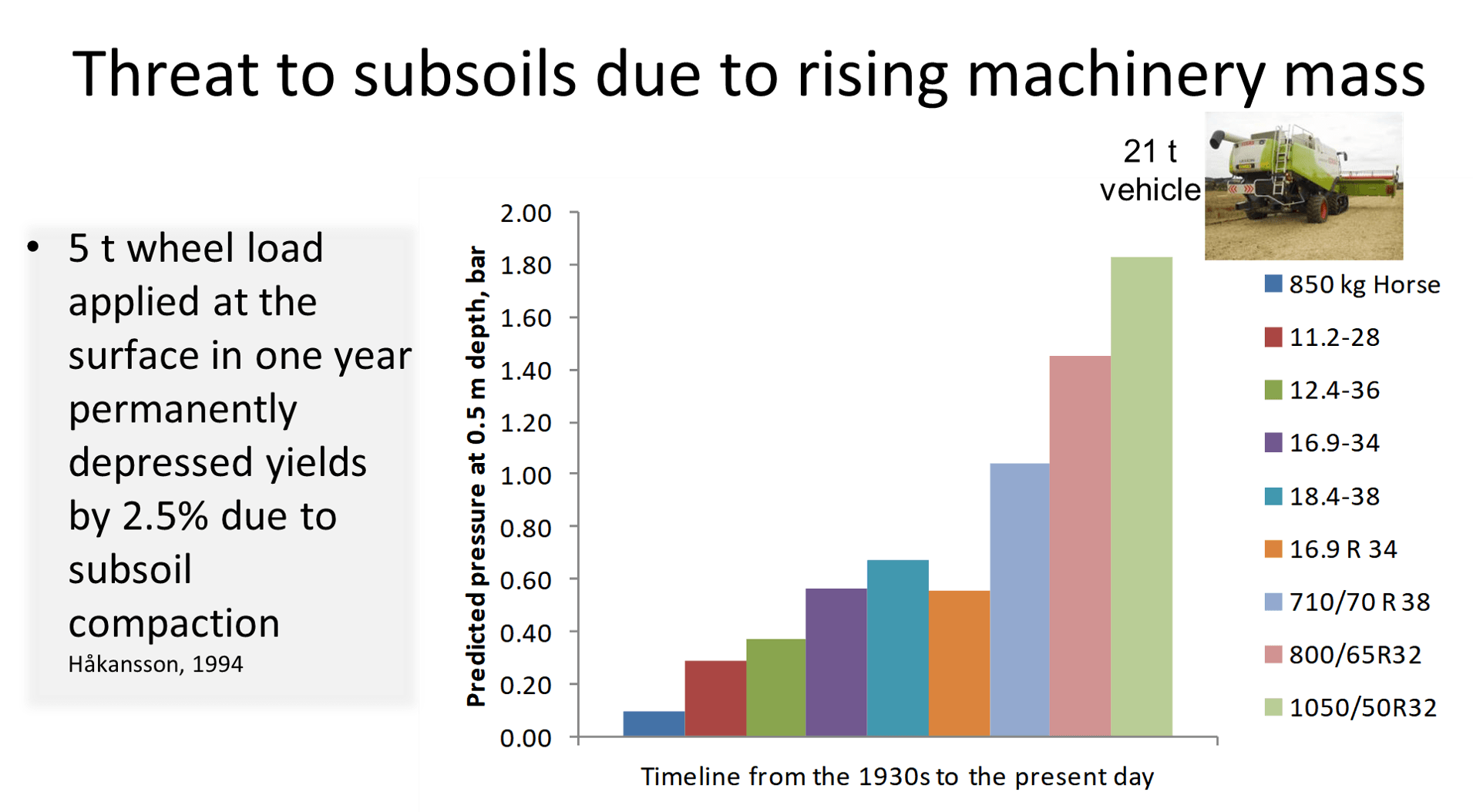Benefits of gantry tractor including animation