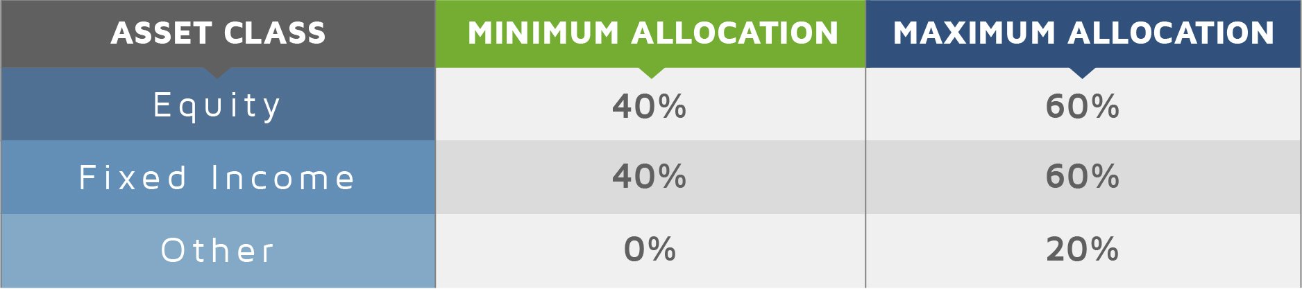 LIS Model Guidelines