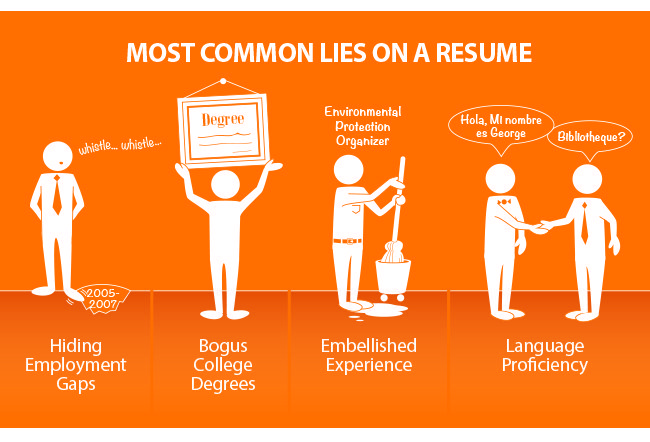LYING ON A RESUME