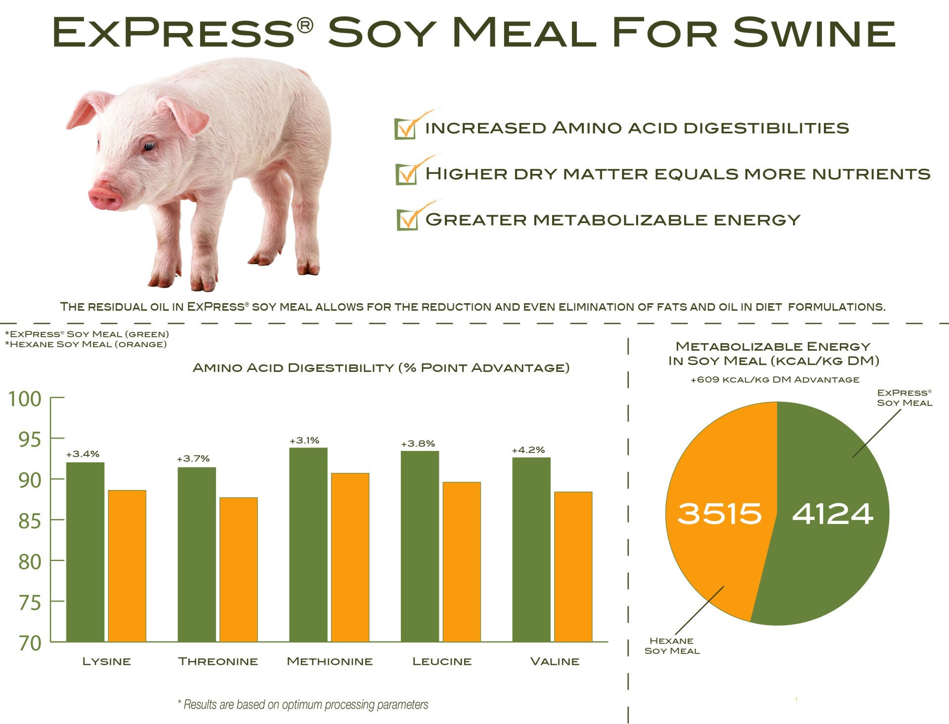 Central Ohio Soy - SWINE