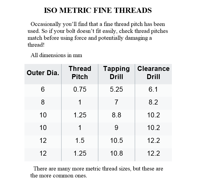 Metric Threads