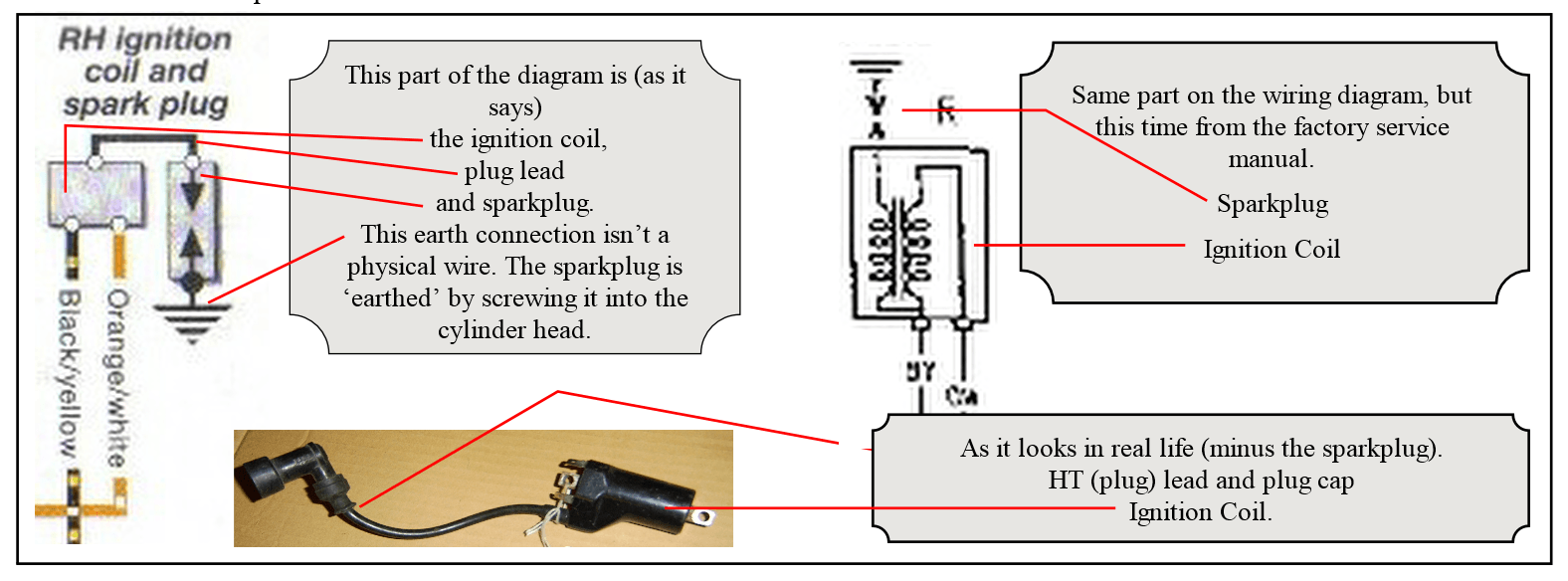 Introduction to motorcycle wiring diagrams