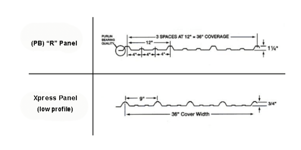 Roofing Panels | Patten's Metal Express | LA