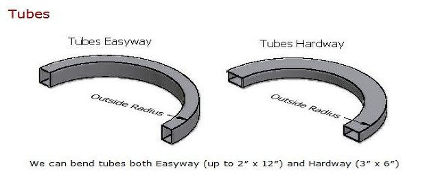 Reference Guide | Cincinnati, OH | Harvey Brothers Inc