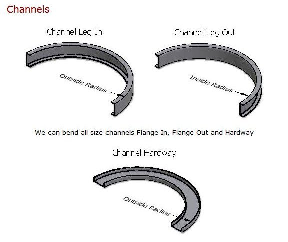 Channel Rolling Services | Cincinnati, OH | Harvey Brothers Inc