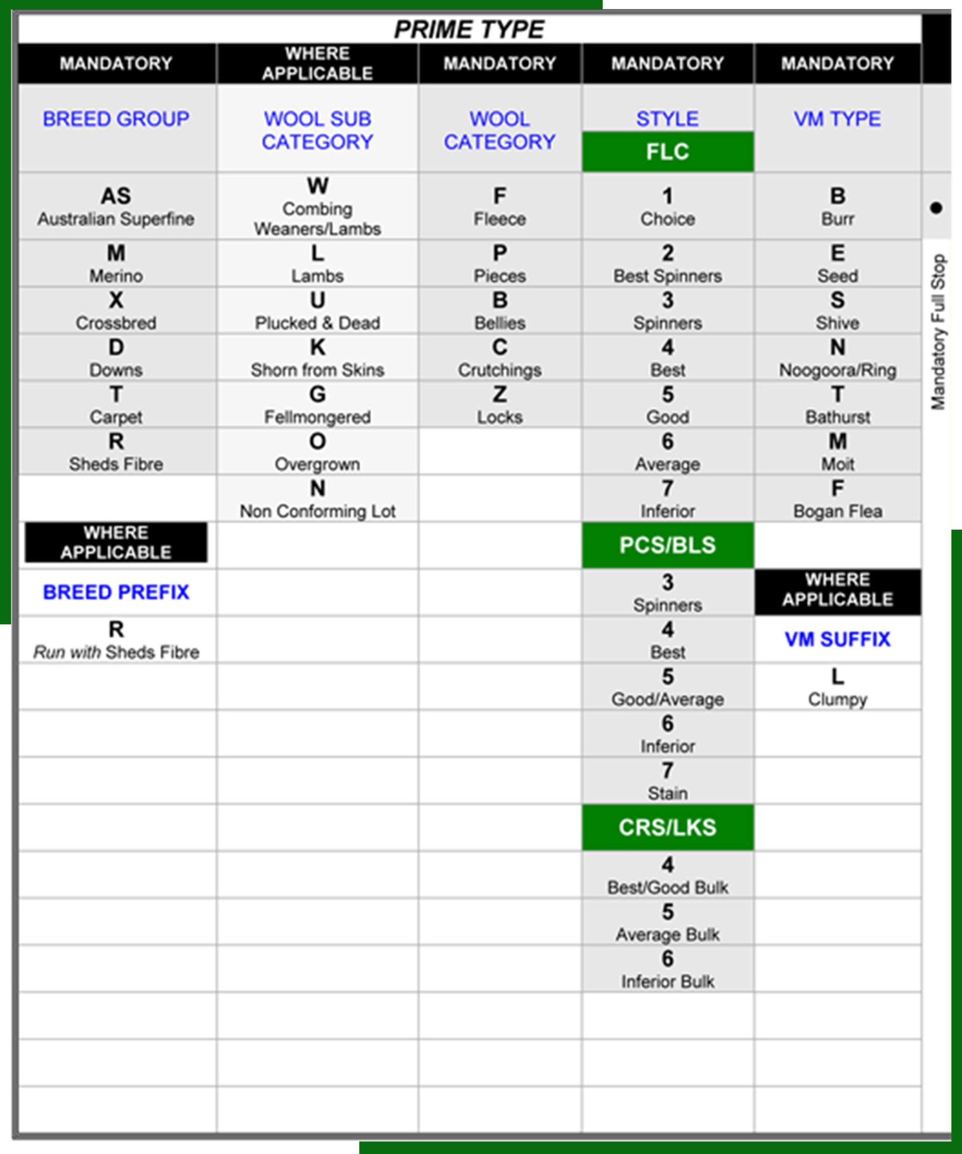 Wool Classification | Bryton Wool