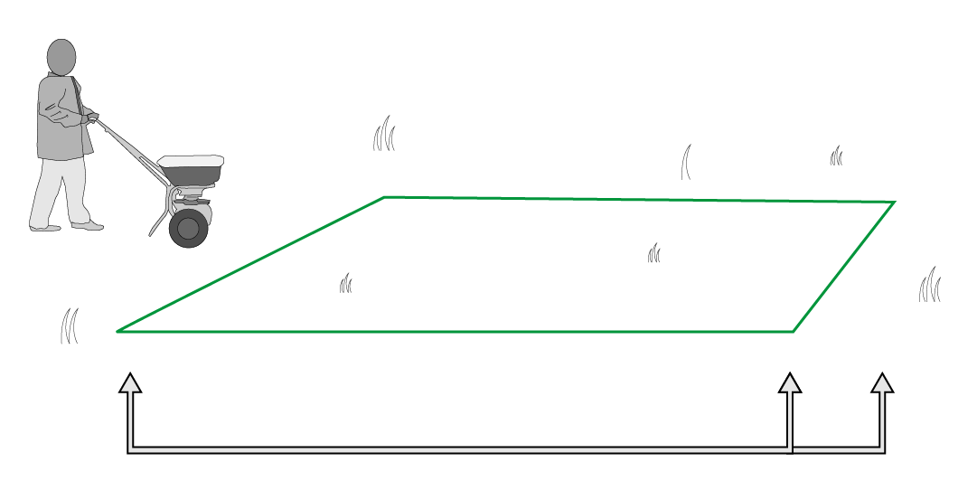 Calibrate Your Spreader