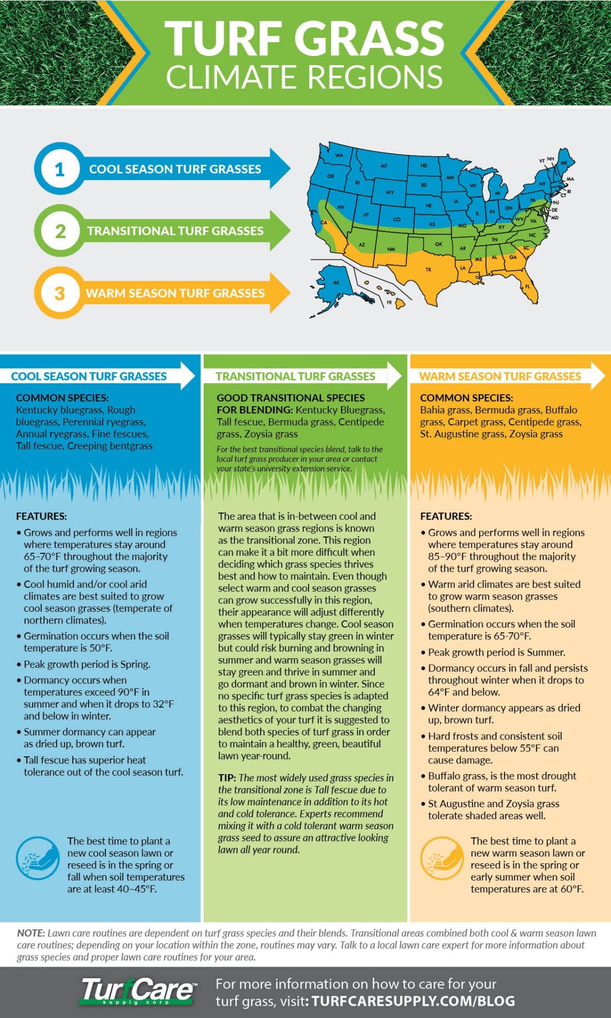 Turf Grass Climate Regions