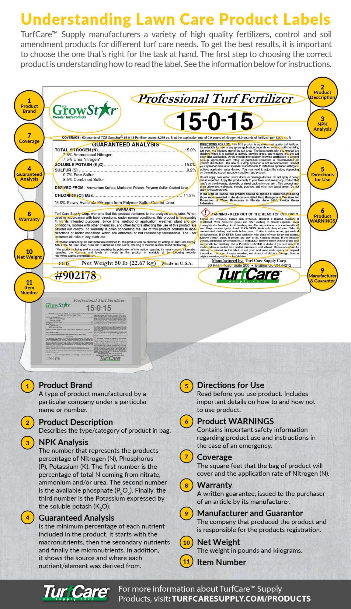Understanding Lawn Care Product Labels