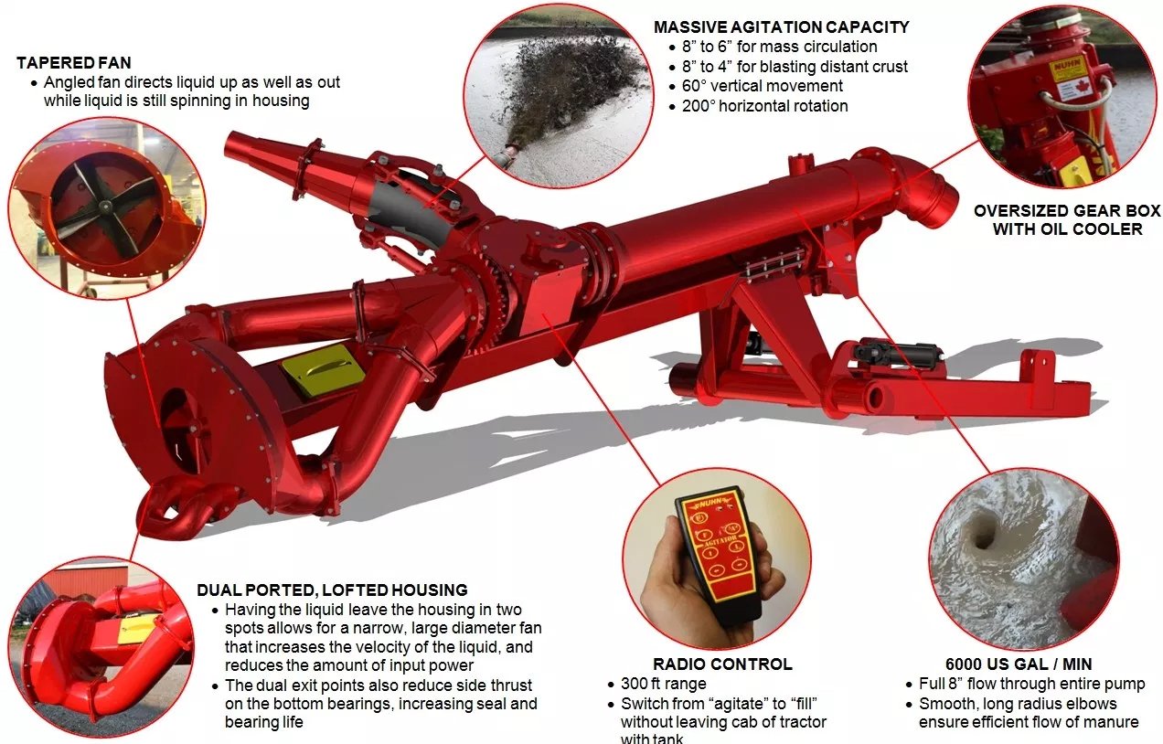 Bambauer Equipment | Nuhn Vertical Pit Liquid Manure Pump