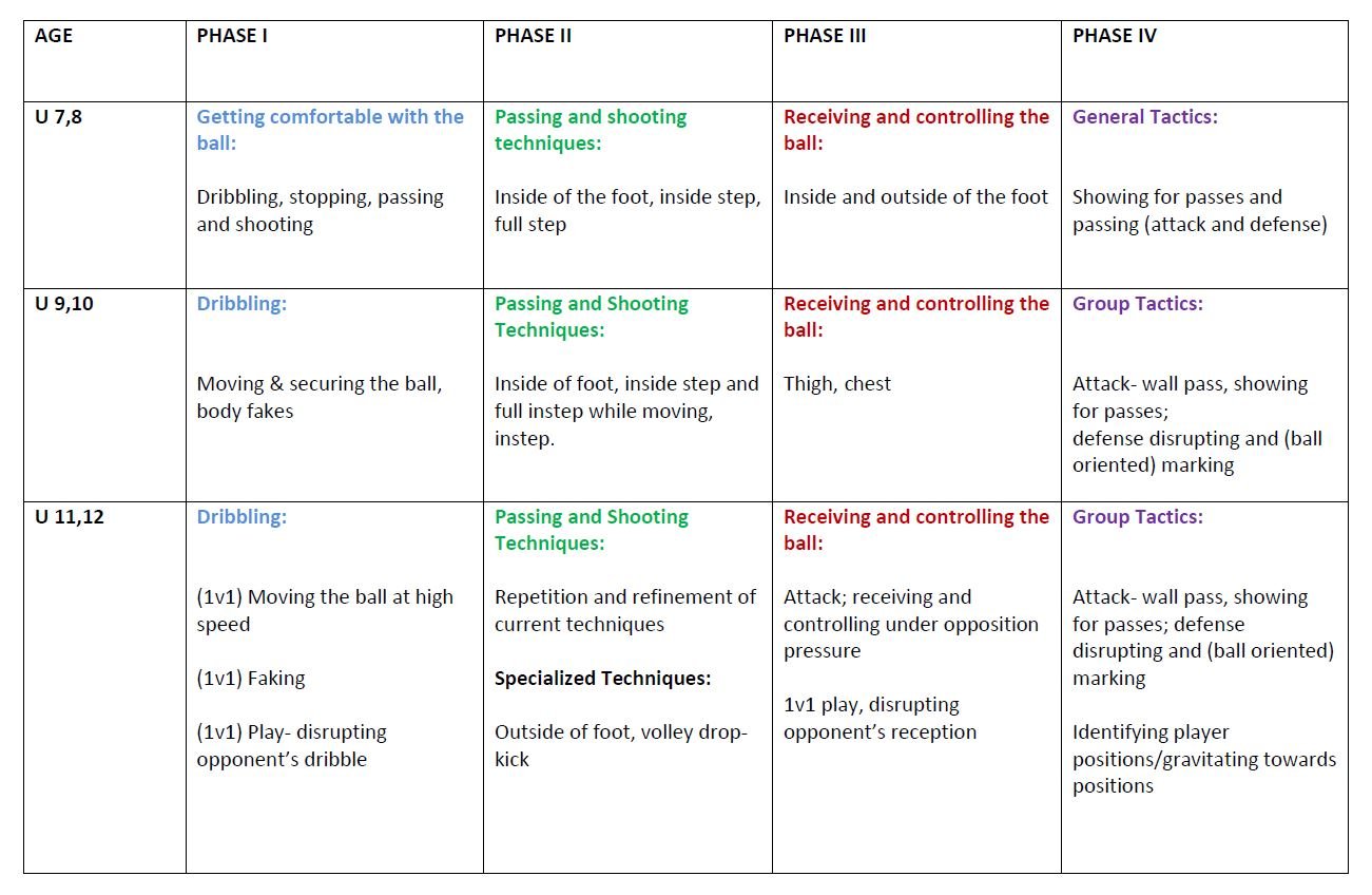 Training Overview | Uhuru Football Academy | Youth Football Program