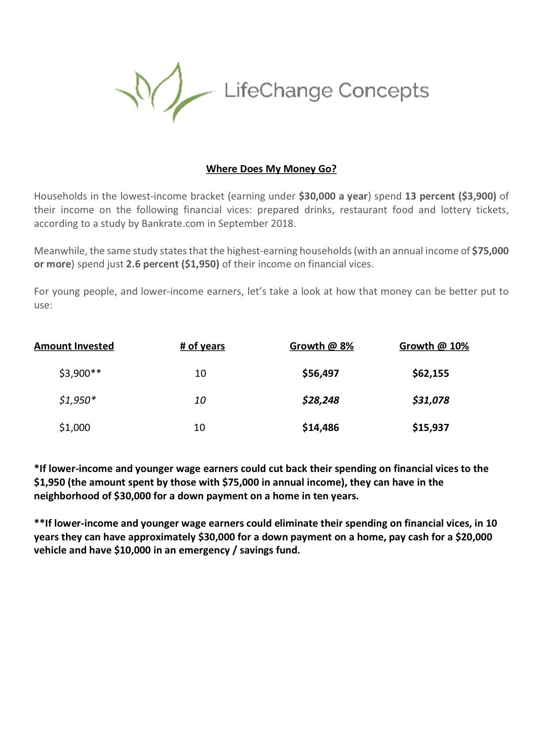 Where Does My Money Go?