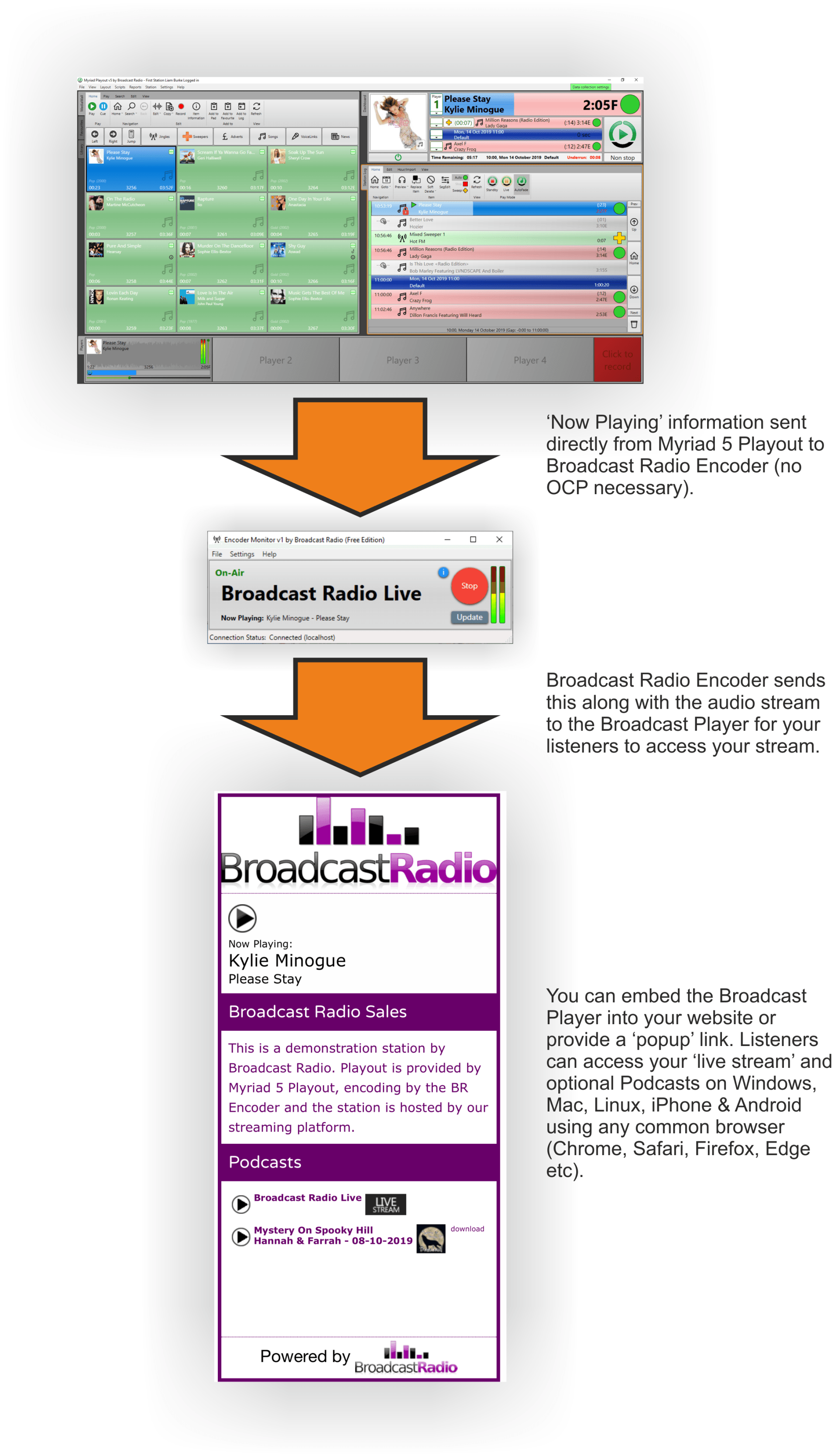 Broadcast Radio Encoder