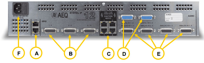 Multi Line Call Handling Systems