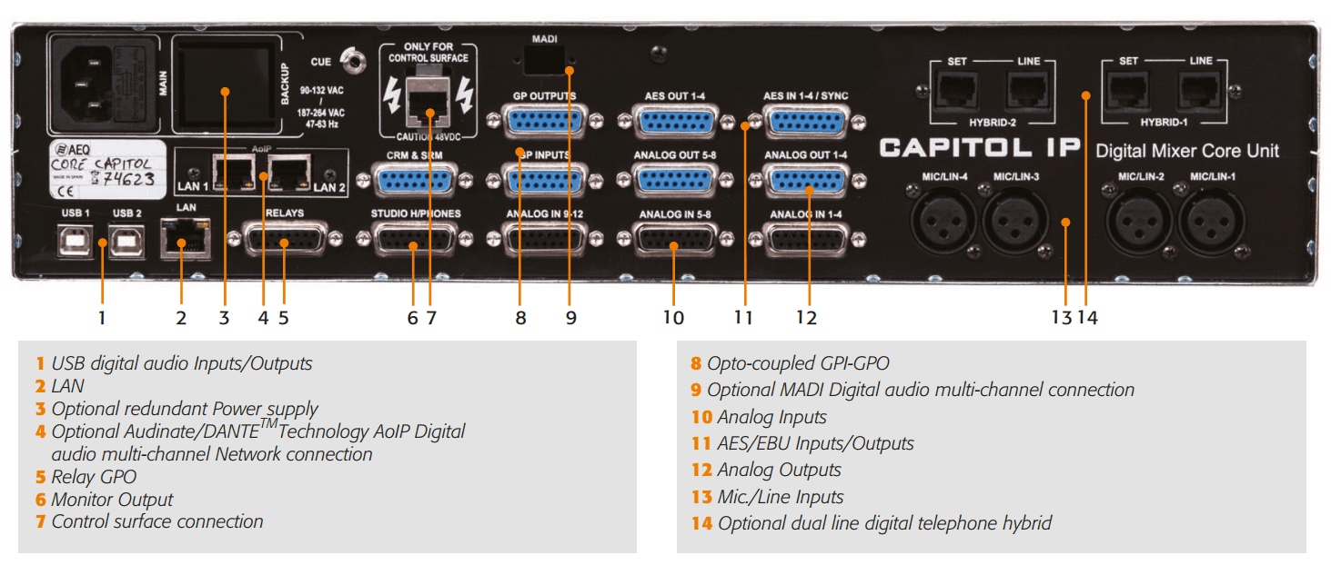 AEQ Forum Lite Digital Mixing Console